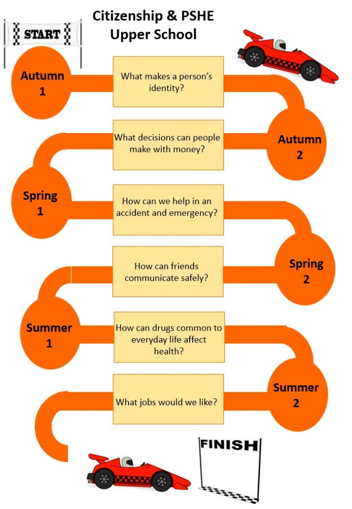 RE/PSHE/HRSE – The Stables School
