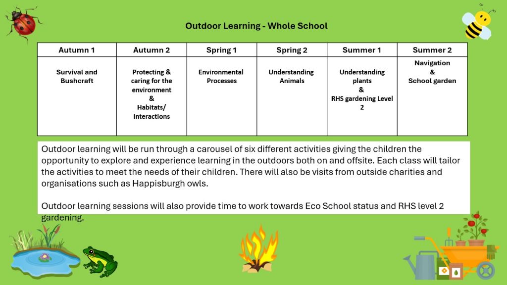 Enrichment/Outdoor Learning/PE – The Stables School